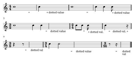 Chapter 3A Rhythm Notation Introduction To Music Theory