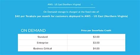 Snowflake Cost Control Best Practices Boolean Data Systems