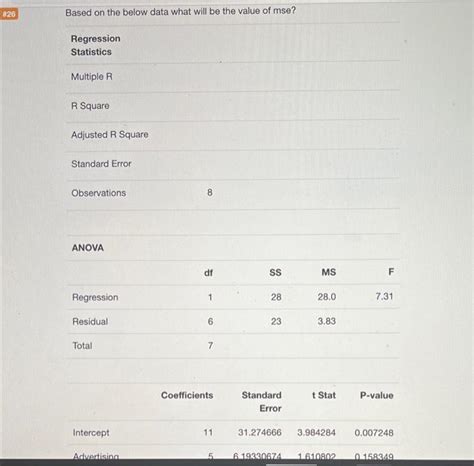 Solved Based On The Below Data What Will Be The Value Of Chegg