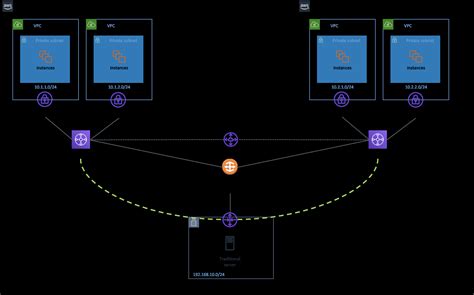 利用 Direct Connect Gateway 和 Transit Gateway 打造跨国企业网络环境 亚马逊aws官方博客