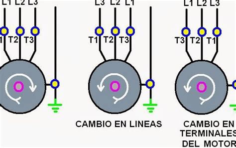 Cómo Funciona Un Sensor De Fin De Carrera