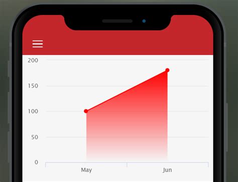 advanced charts customization with json outsystems 11 documentation