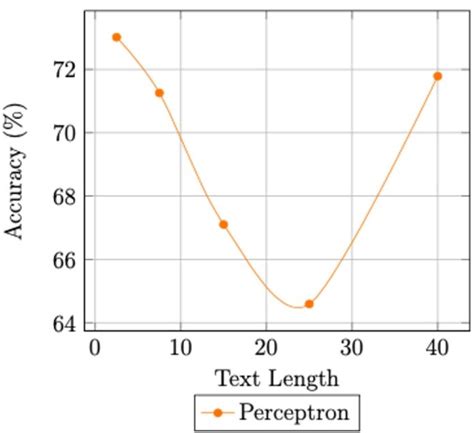 a comparative analysis of sentiment classification models for improved