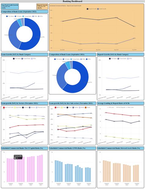 GitHub RaghavSharma Banking Dashboard