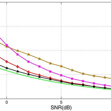 Root‐mean‐square Error Rmse Of Elevation Angles Versus Download Scientific Diagram