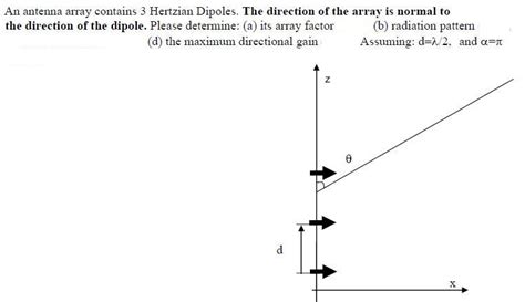 Solved An Antenna Array Contains 3 Hertzian Dipoles The