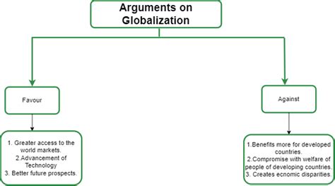 Globalization Advantages Class The Advantages And Disadvantages Of