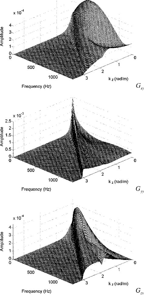 Figure 1 From Greens Functions For Two And A Half Dimensional