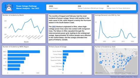 Mavenanalytics Mavenpoweroutagechallenge Dataanalytics Naveen Sequeira