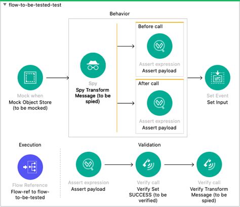 Getting Started With The MUnit Test Recorder MuleSoft Developers