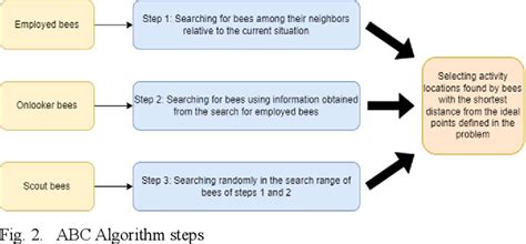 Figure 2 From Exploring Computational Linguistics Techniques For Enhanced Outing Planning A