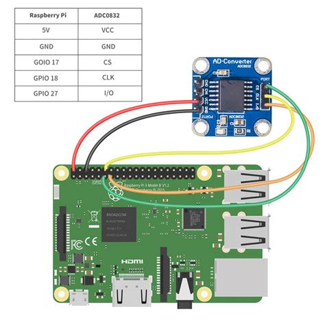 GitHub JugaruRobert AndroidThings WaterSensor