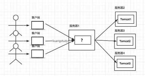 nginx快速入门 · issue 69 · zhuangrenyang blog · github