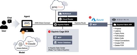 What Is The Model Context Protocol MCP How Will It Enable The Future Of Agentic AI