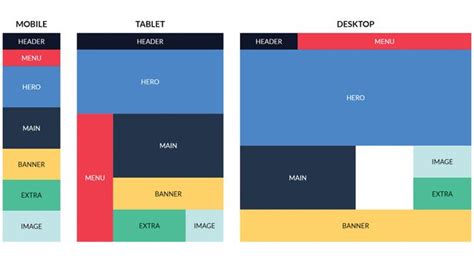 A Comprehensive Guide To Using CSS Grid Creative Bloq