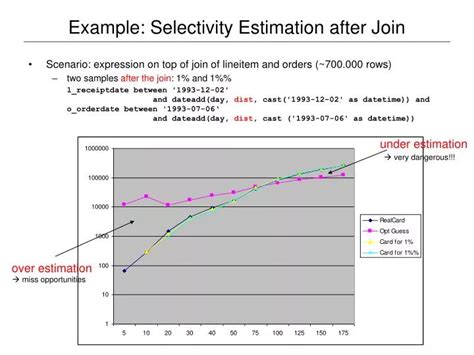 Ppt Example Selectivity Estimation After Join Powerpoint