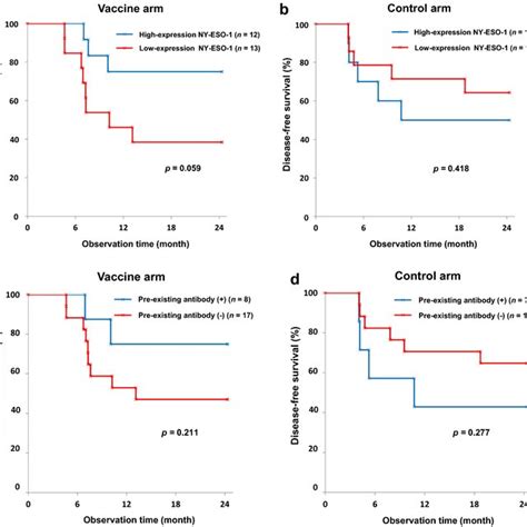 Flow Diagram For The Clinical Trial Pps Per Protocol Set Fas Full