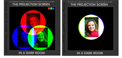 Understanding Additive Color In Photography Clickstory