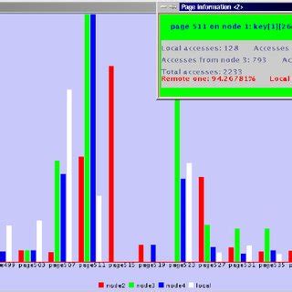 An Access Diagram Of Node 1 Download High Quality Scientific Diagram