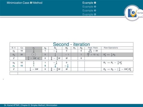 simplex method minimization pdf