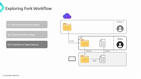 Diving Into Types Of Branch Workflows Kodekloud Notes