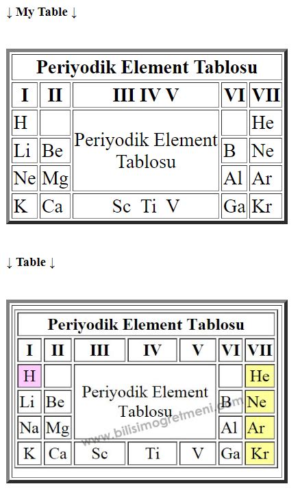Html How Can I Split These Columns From My Table Only In Certain Rows Stack Overflow