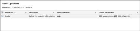 automate this — leverage the power of invocable mulesoft composer