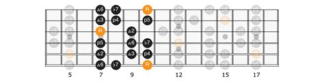 Soloing Over A Mixolydian Progression