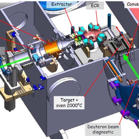 Production Module Download Scientific Diagram