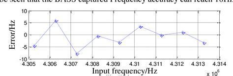 Figure 1 From A New Navigation Message Demodulation Algorithm For Satellite Navigation Receiver