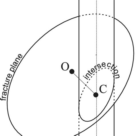 Scheme Showing The Basic Elements Of The Intersection Analysis The