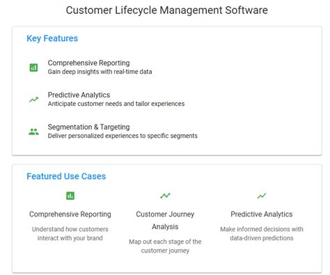 Unlocking Insights With Customer Lifecycle Management Software
