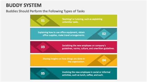 Buddy System PowerPoint And Google Slides Template PPT Slides