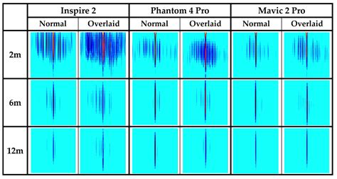 Convolutional Neural Network Based Drone Detection And Classification