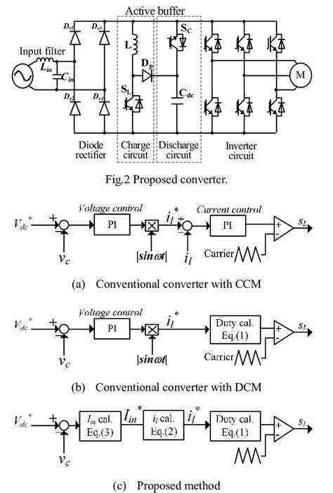 Three Different Control Method Diagrams For PFC Circuits Download Scientific Diagram