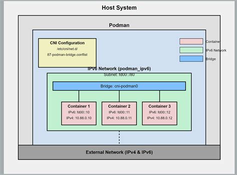 managing pods and containers with podman podman tutorial part 5 by