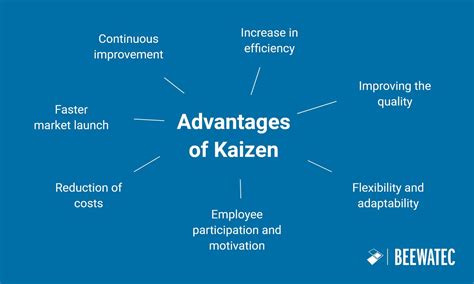 kaizen kaizen principle kaizen methods and importance for companies