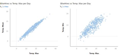 Leveraging Influencers To Improve Your Predictive Sap Community