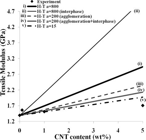 Oak 국가리포지터리