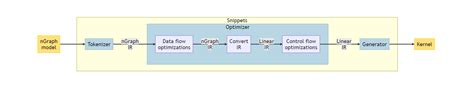 openvino™ blog openvino™ model transformation mha subgraph optimization
