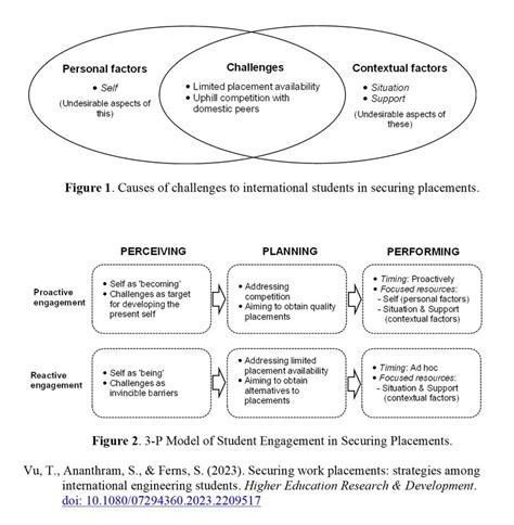 3 P Model Of Babe Engagement In Securing Placements Download Scientific Diagram