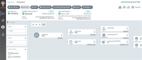 Secure Your Application From Argo Cd To Kubernetes Snyk