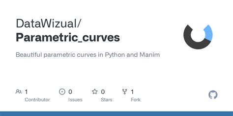 github datawizual parametric curves beautiful parametric curves in