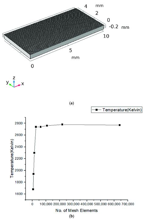 Numerical Modelling Of A 3d Model Of The Sample With Surface