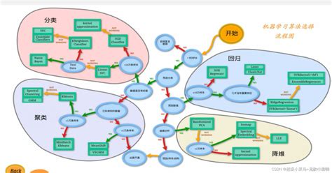 Scipy版本和python版本之间的关系 Scipy和sklearn寂寞沙冷州的技术博客51cto博客