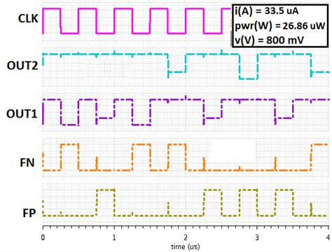 Schematic Diagram Of Comparator 1 Download Scientific Diagram