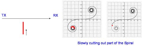 Propagation Tutorial Diffraction