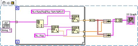 Plot Graph Y Values Versus Timestamp Stored In Txt Files Ni Community