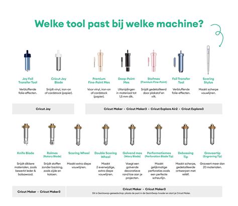 Ontdek Alle Cricut Tools In één Oogopslag Cricut