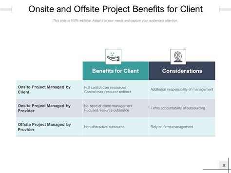 Customer Value Proposition Security Easy Management Energy Saving Ppt Powerpoint Presentation